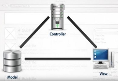 Objet article INTERNET