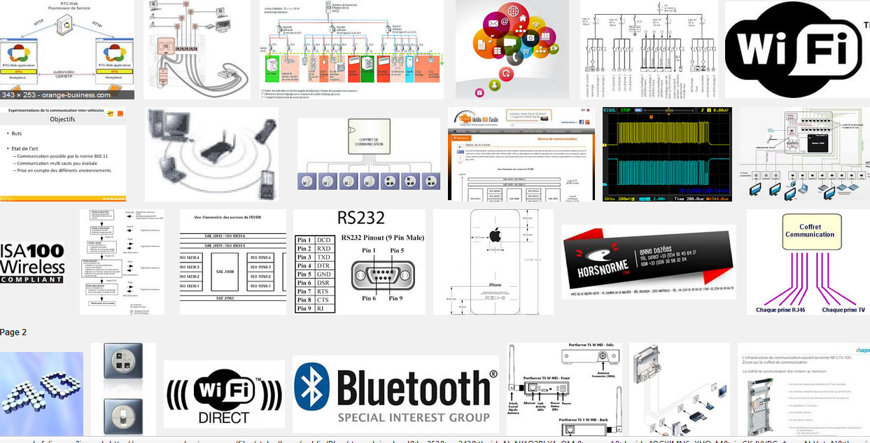 Objet article COUCHE PRÉSENTATION OSI 6
