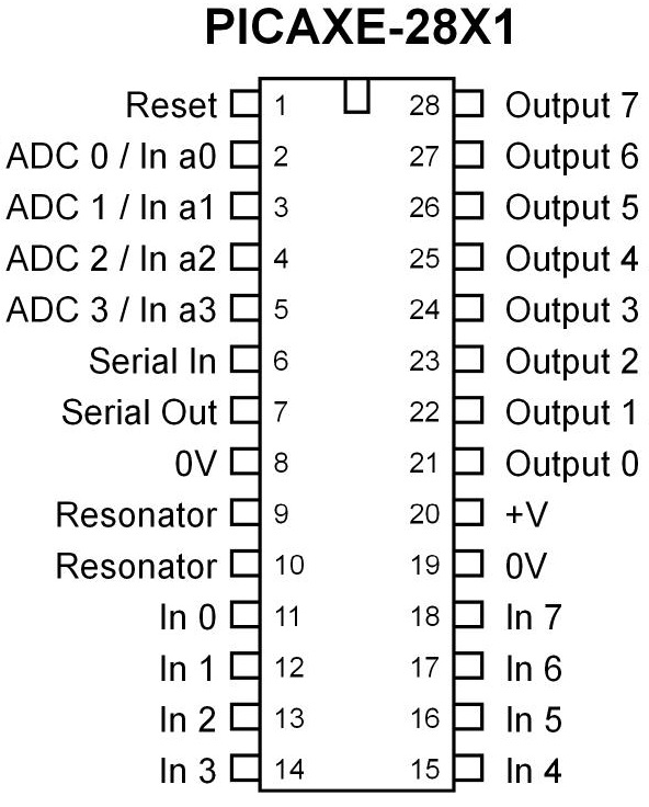 Liste produit Domotique